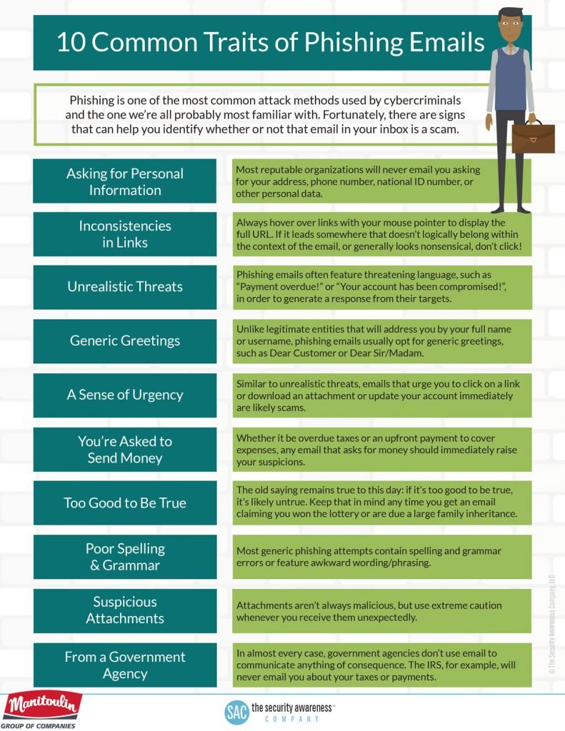 Ten Common Traits of Phishing – INFORMATION TECHNOLOGY PORTAL